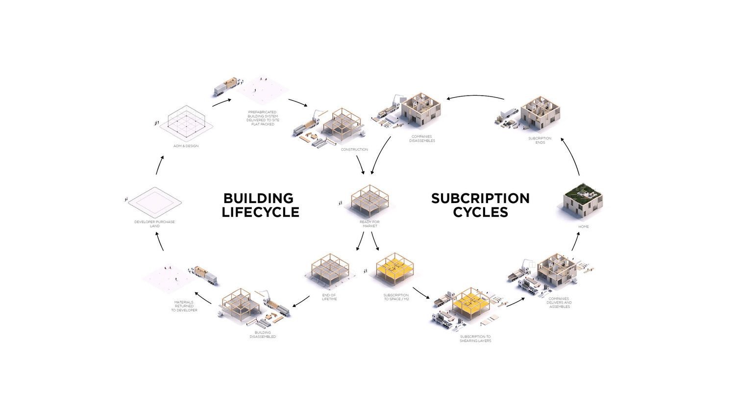 10 Inspiring Architecture Thesis Topics For 2025: Exploring Sustainable ...