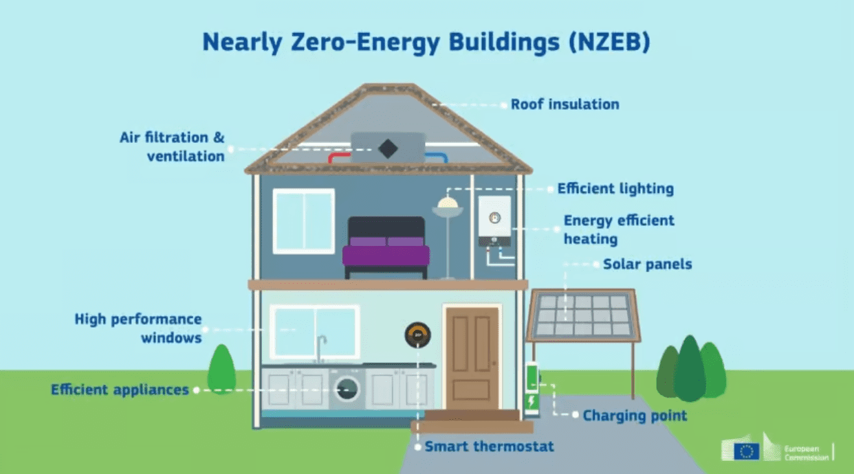 10 Best Energy Efficient Building Materials To Construct Sustainable ...